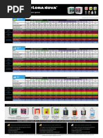 Athena Nutrient Feeding Schedule | PDF