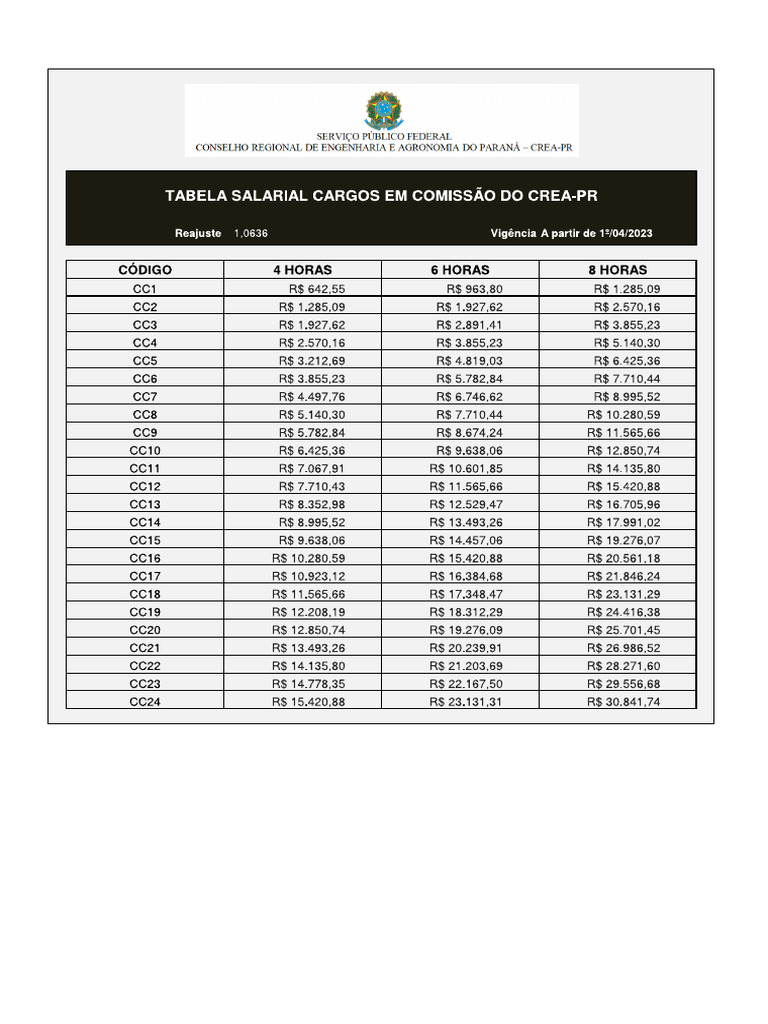 Tabelas Salariais ACT 2023 2024 COMISSIONADOS | PDF