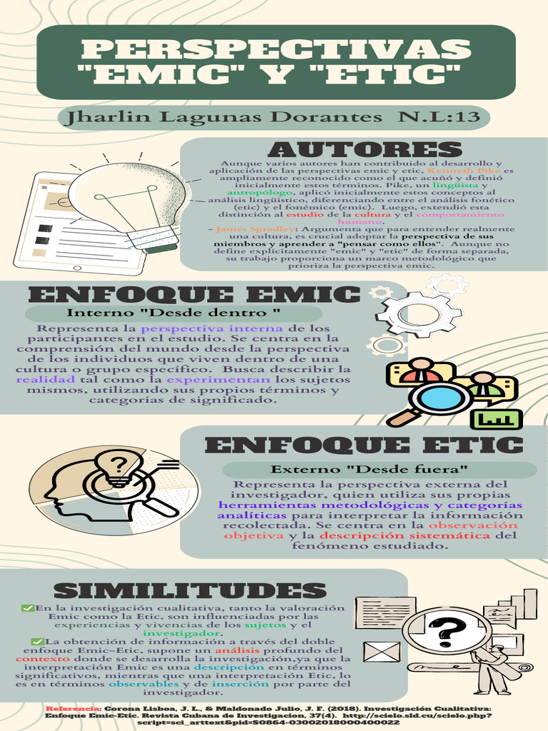 Perspectivas Emic y Etic en Antropología | PDF | Ciencias del ...