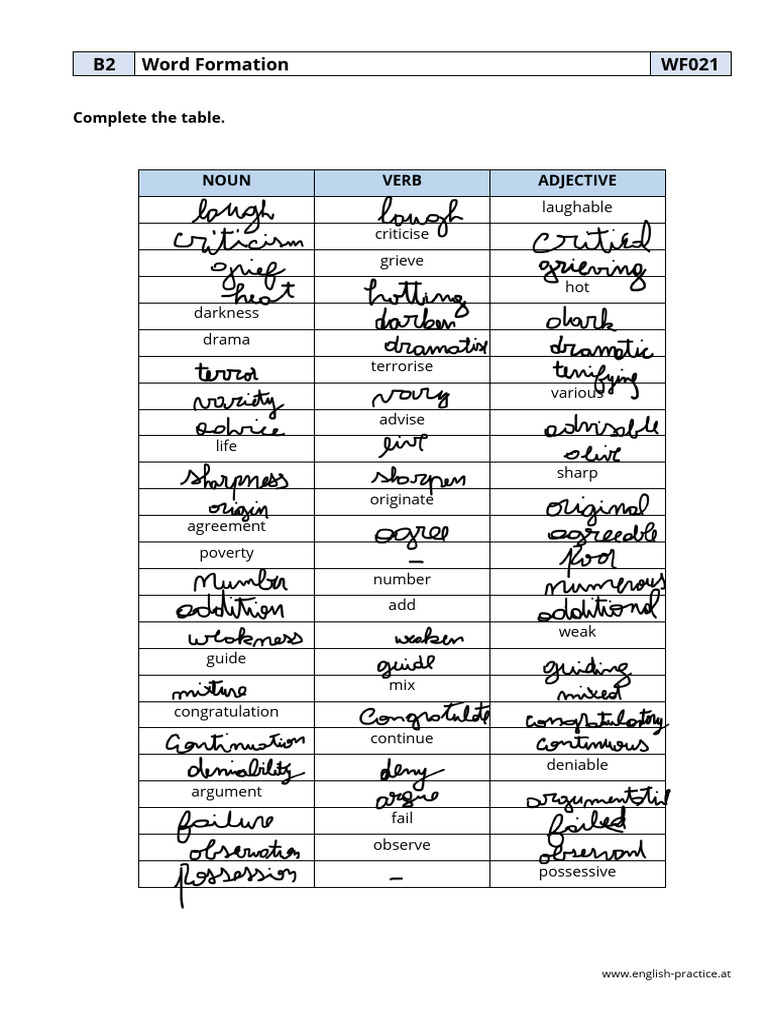Word Formation - PDF Grammar Worksheet - B2 - WF021 | PDF