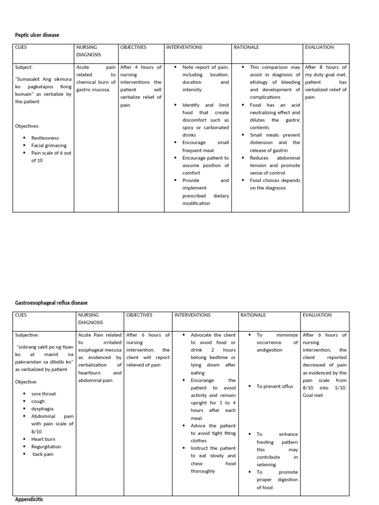 NCP Revise | PDF | Pain | Symptoms And Signs