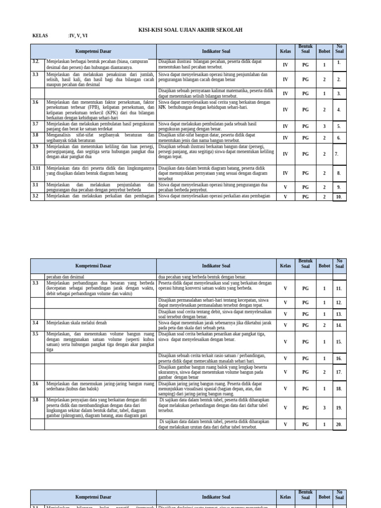 KISI-KISI UAS MATEMATIKA 2025 | PDF