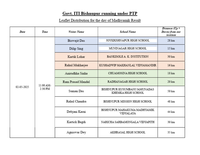 MP Result Leaflet | PDF
