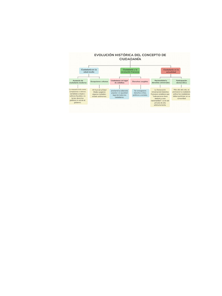 Mapa Conceptual Clase Dos | PDF