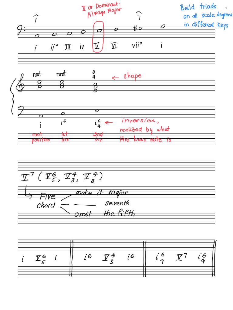 Music Theory | PDF