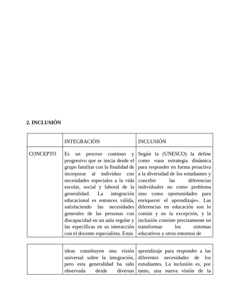 Educacional - TP 1 Parcial Exposición - Final Hoy | PDF | Inclusión (Educación) | Cognición
