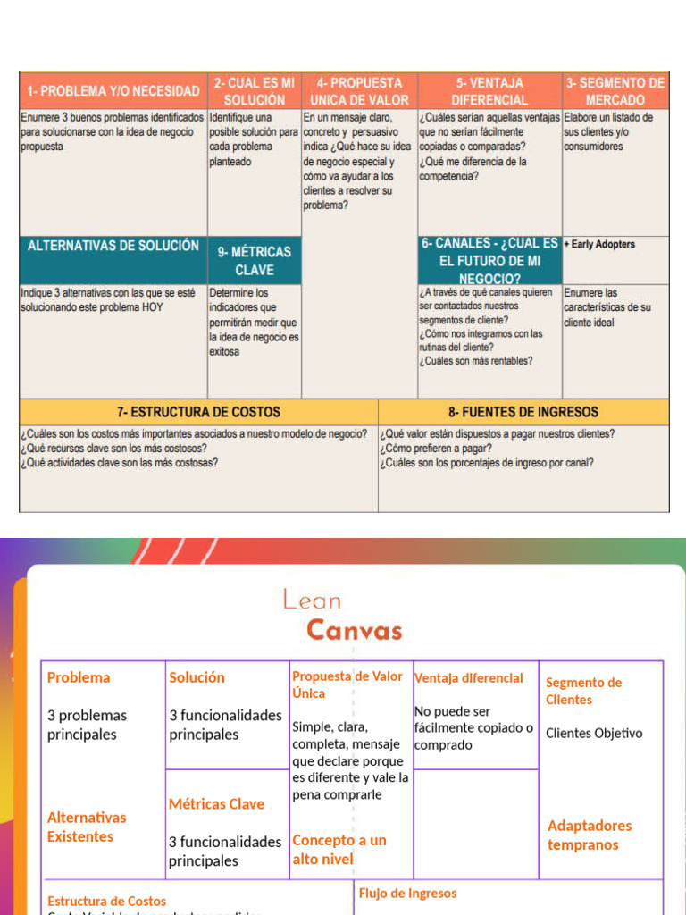 Lean Canvas | PDF