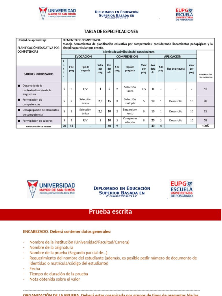 Plantilla A. Práctica de La Prueba Escrita | PDF | Aprendizaje