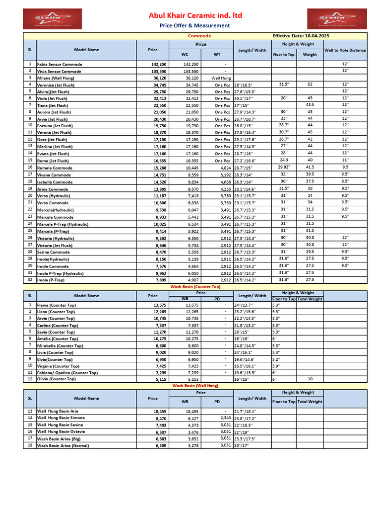 Abul Khair Ceramic Commode Price List | PDF | Distance | Bathroom