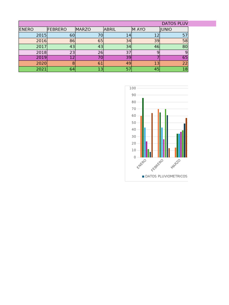 Excel TP Graficos | PDF