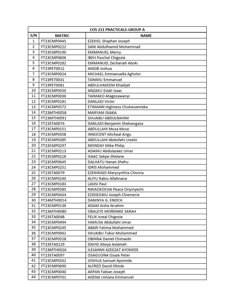 Groups For Cos 211 Practicals | PDF | Islamic Belief And Doctrine