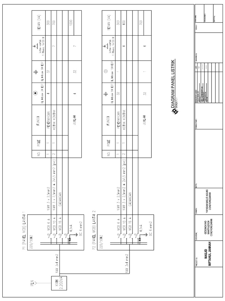 Diagram Panel Listrik | PDF
