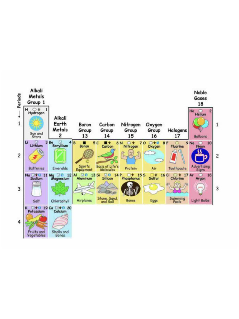 1-20 Elements - Chemistry | PDF