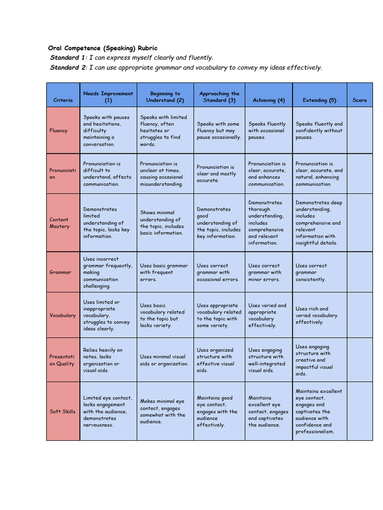 Oral Competence (Speaking) Rubric | PDF | Communication | Fluency