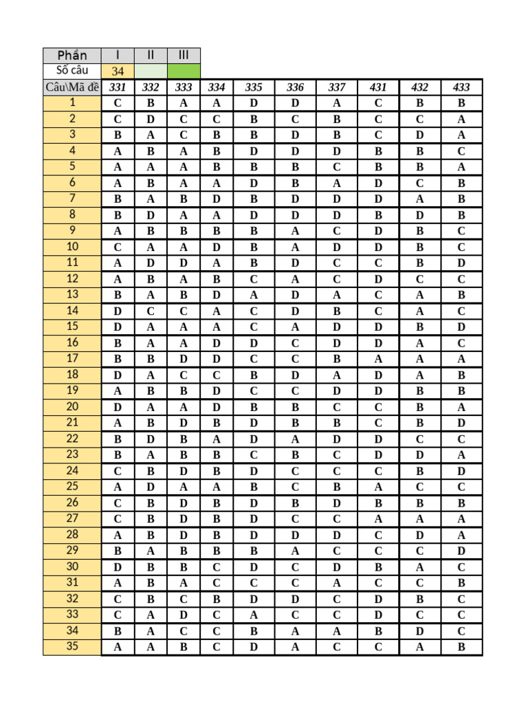 DapAn2025 (Anh12) | PDF