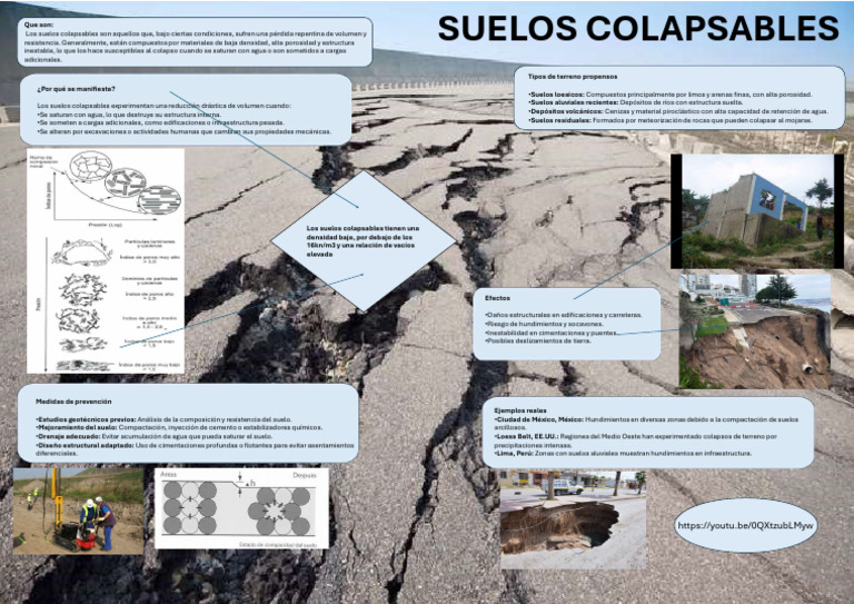 Poster Suelos colapsables | PDF | Suelo | Fundación (Ingeniería)
