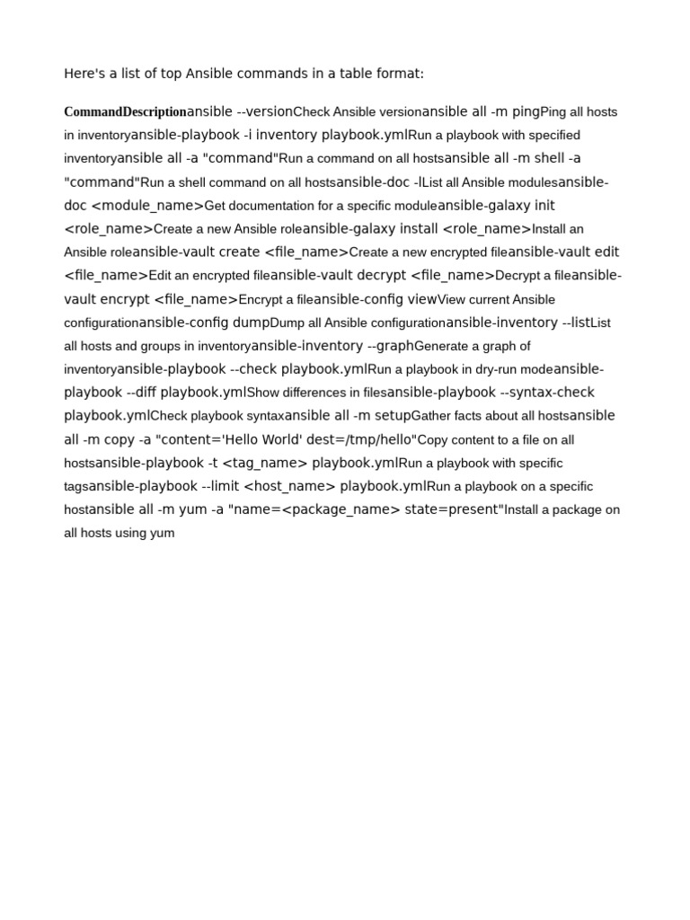 List of Top 25 Ansible Commands and Descriptions | PDF