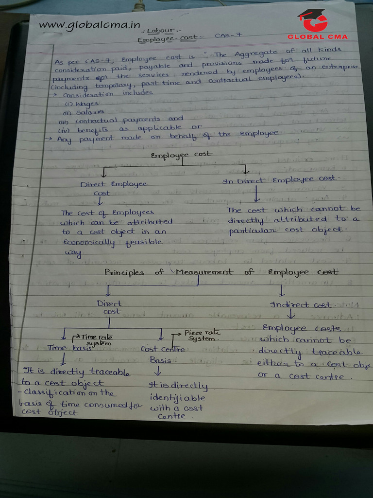 P 8 2. Labour Costing Hand Written | PDF