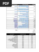 Bigas Price List and Brands in 2024 | PDF