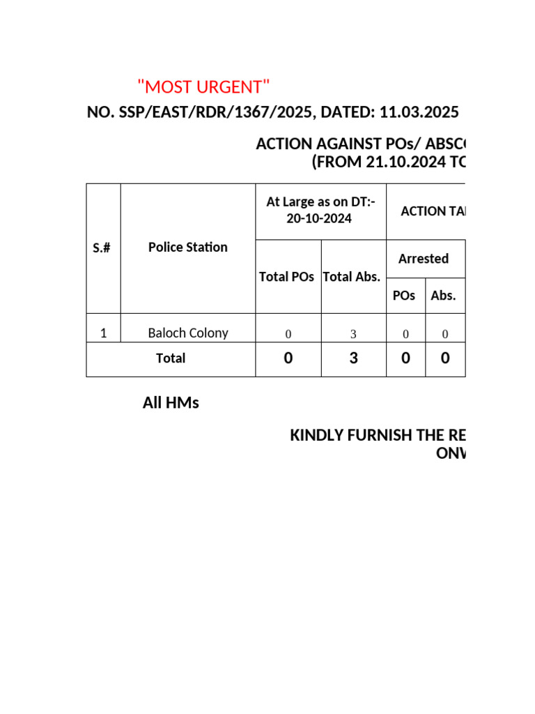 1367-POs and Absconder Detail Hi Snndnshsusnkakshsvdjskhshshs | PDF ...