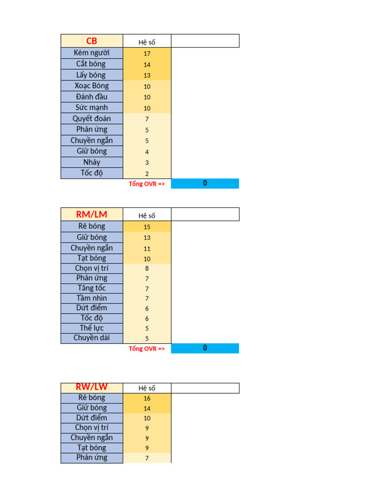 Đào T o Tăng OVR FC Online 1 | PDF