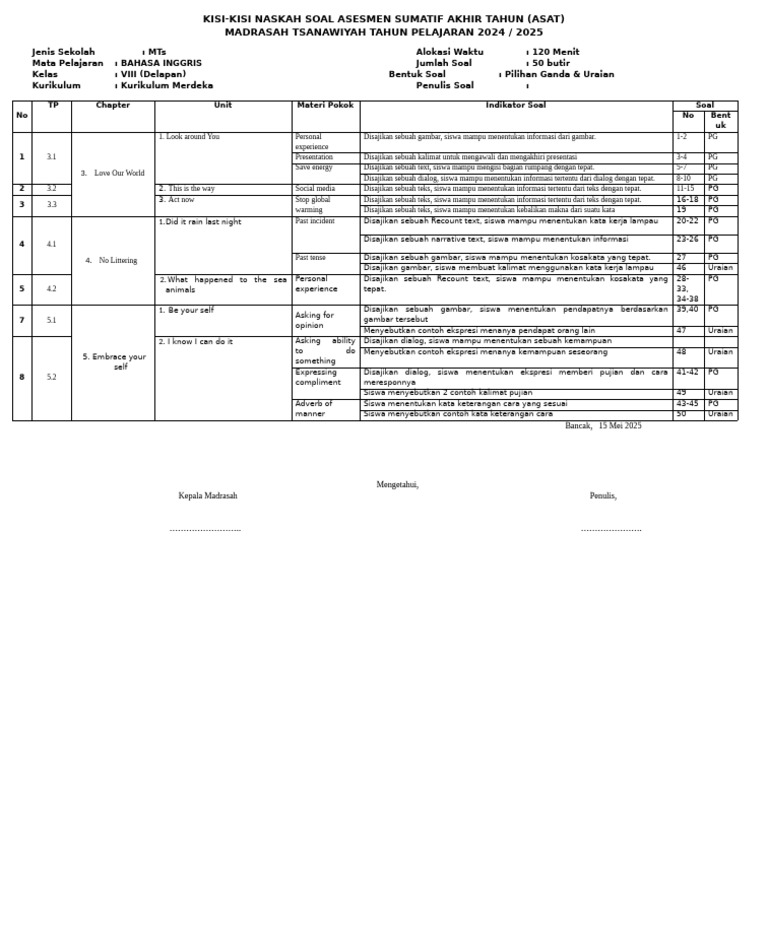 Kisi-Kisi ASAT Bahasa Inggris Kelas 8 2025 (CETAK) | PDF