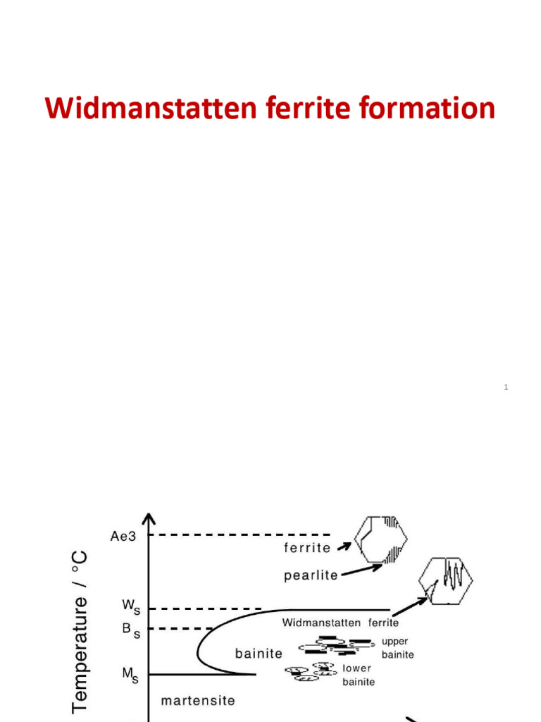 Widmanstatten Ferrite Formation Mechanisms | PDF | Materials Science ...