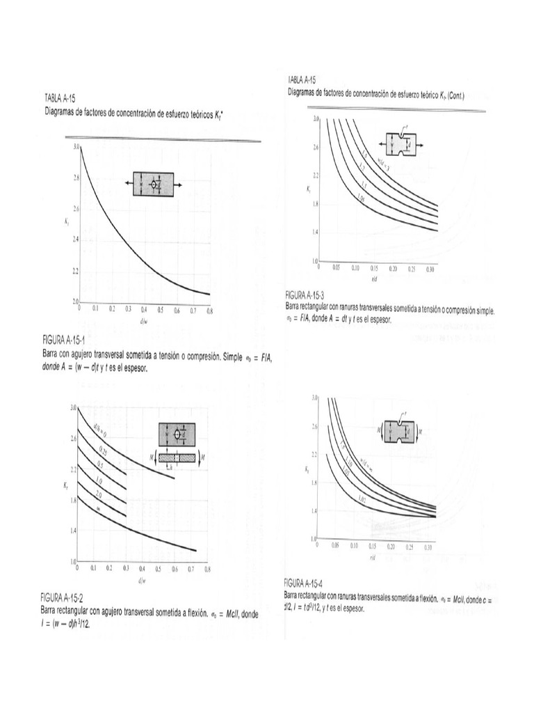 Tablas Esf | PDF