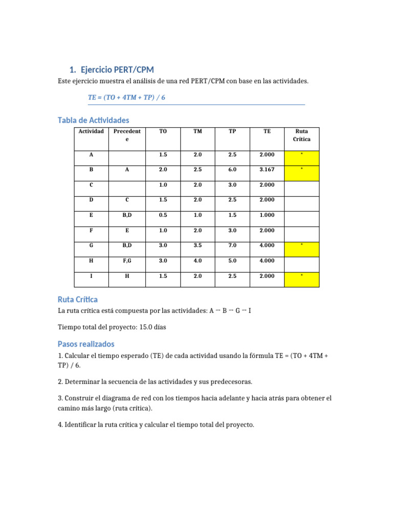 Ejercicio PERT CPM | PDF | Presupuesto | Planificación