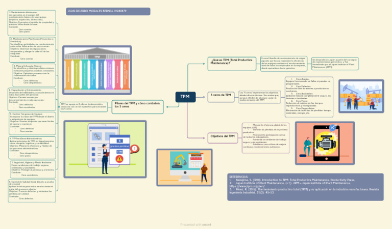¿Qué Es TPM (Total Productive Maintenance) ? | PDF | Economias ...