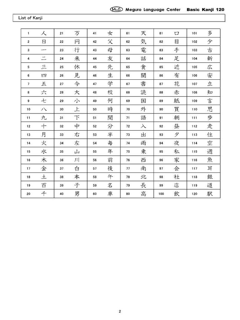 Basic Kanji n5 | PDF