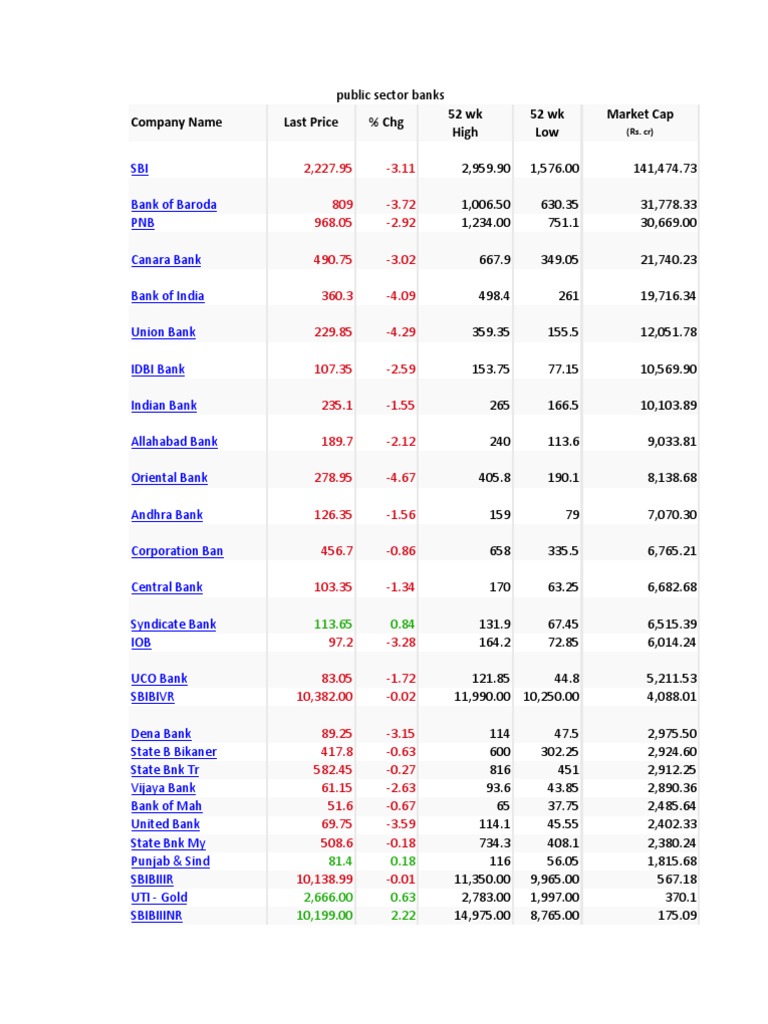 Top Banks | PDF