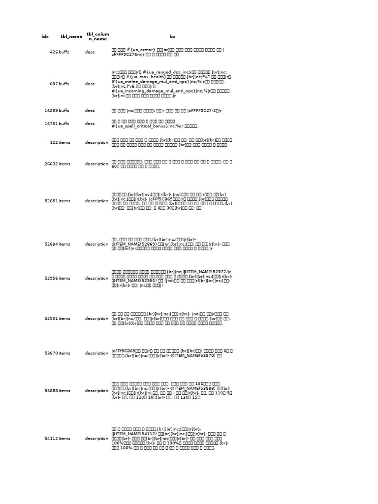 Sample AWES 2302128 | PDF