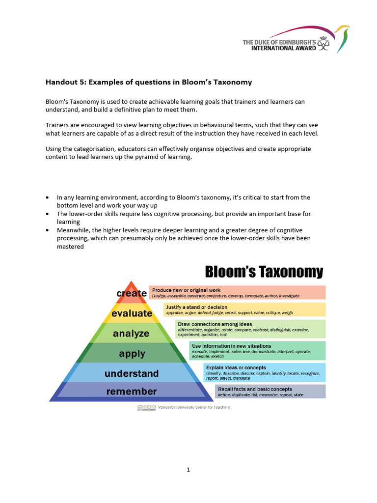 Handout 5 Examples of Questions in Bloom's Taxonomy | PDF | Learning ...
