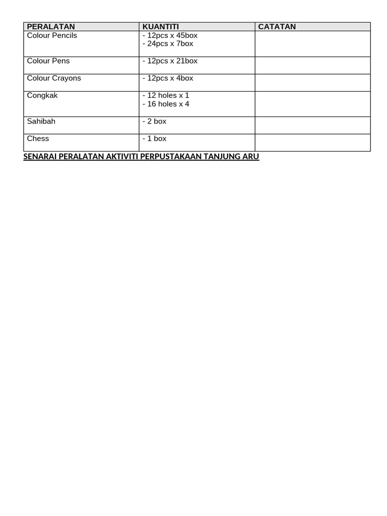 Senarai Peralatan | PDF