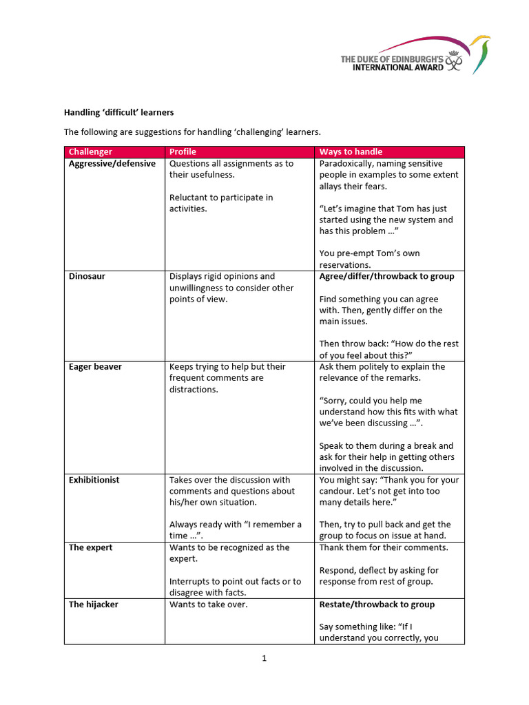 Guide To Handling Difficult Learners | PDF