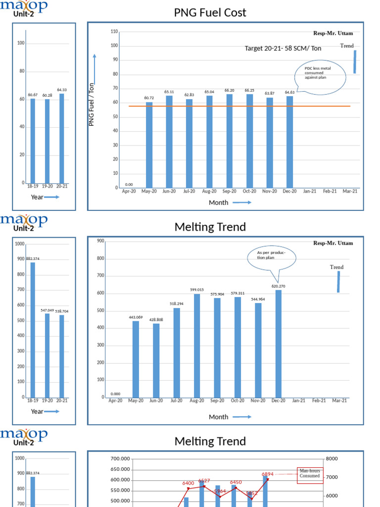 MRM New 20-21 Unit-2 | PDF
