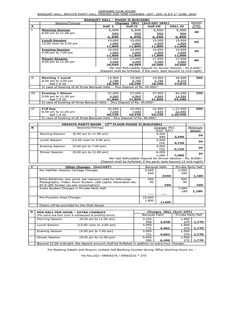 Garware Club Banquet Hall Charges | PDF | Meal | Eating Behaviors Of Humans