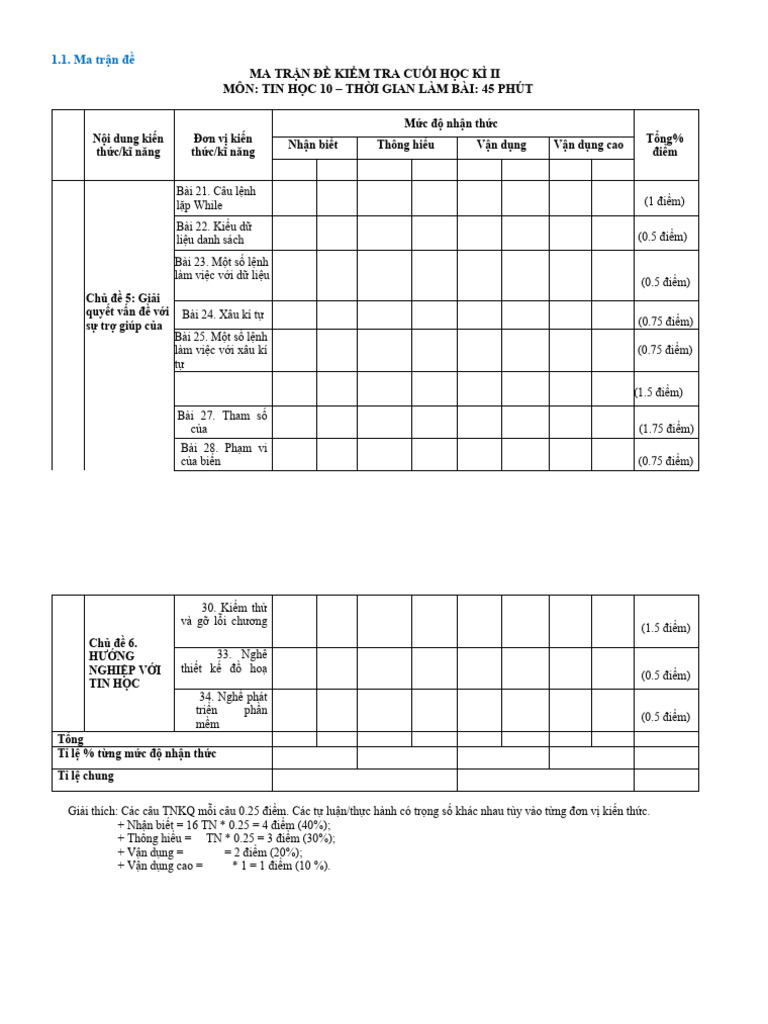 Tin 10 Cuoi HKII KNTT | PDF