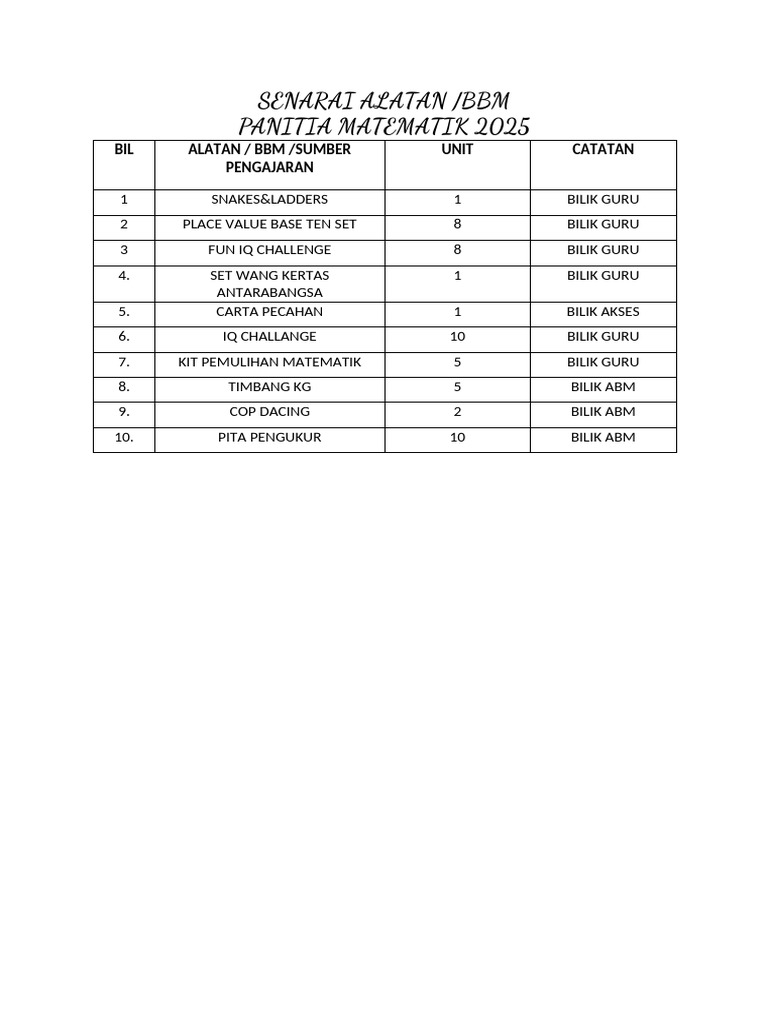 Senarai Abm Panitia Matematik 2025 | PDF