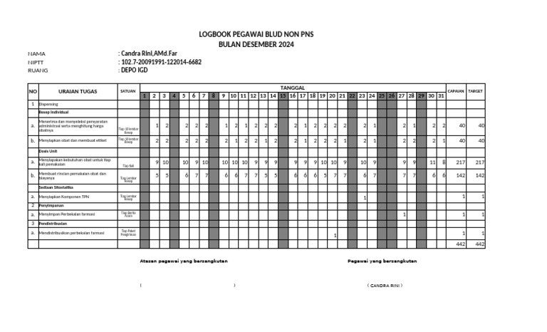 Logbook Harian Candra | PDF