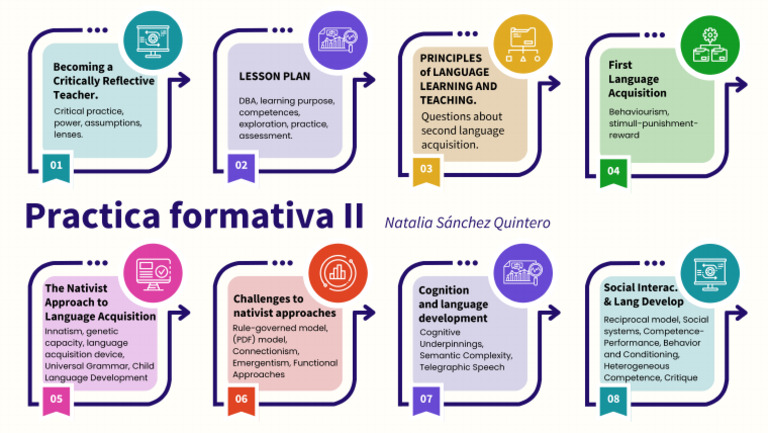 Green Illustrative Process Mapping Mind Map | PDF