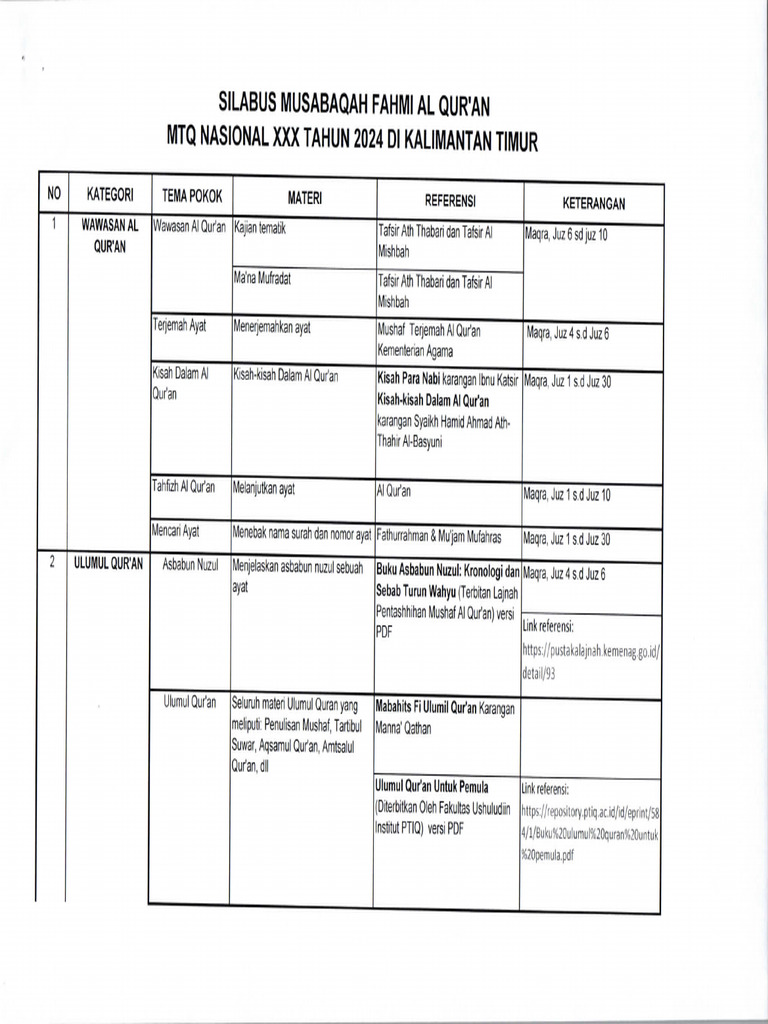 Silabus MFQ 2024 | PDF
