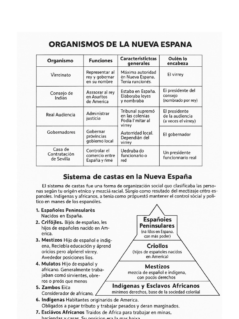 Organismos y Sistema de Castas | PDF