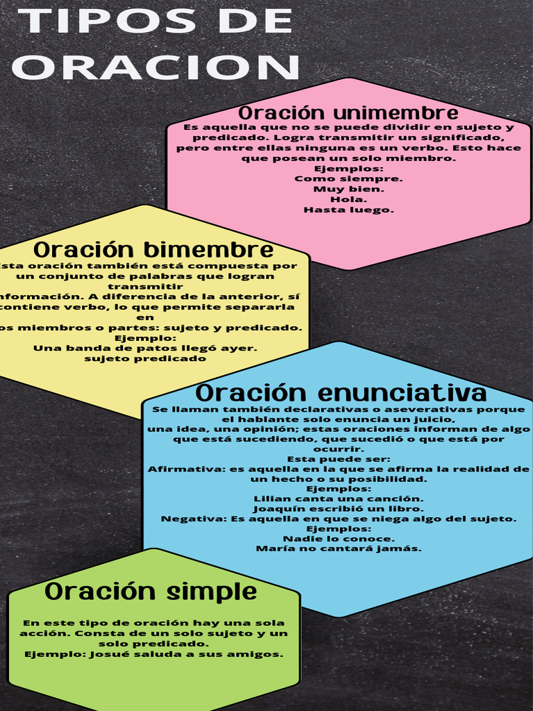 Tipos de Oracion | PDF | Predicado (Gramática) | Oración (Lingüística)