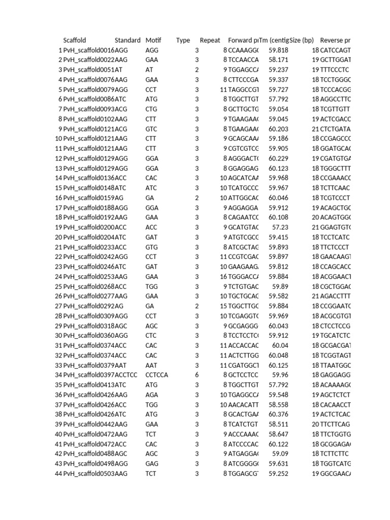 12298_2021_1076_MOESM3_ESM | PDF