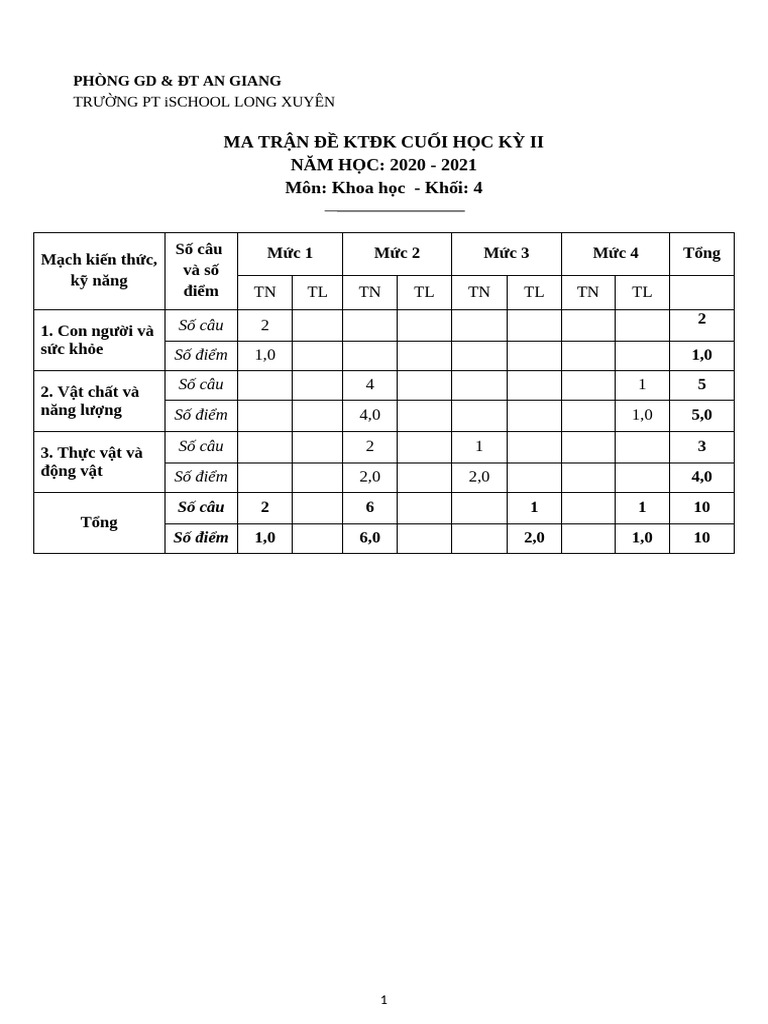 ĐỀ THI HKII - KHOA HỌC - K4 | PDF