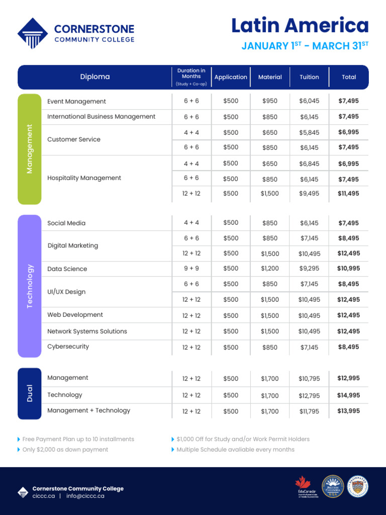 Latam Price List - JAN-MAR2025 | PDF