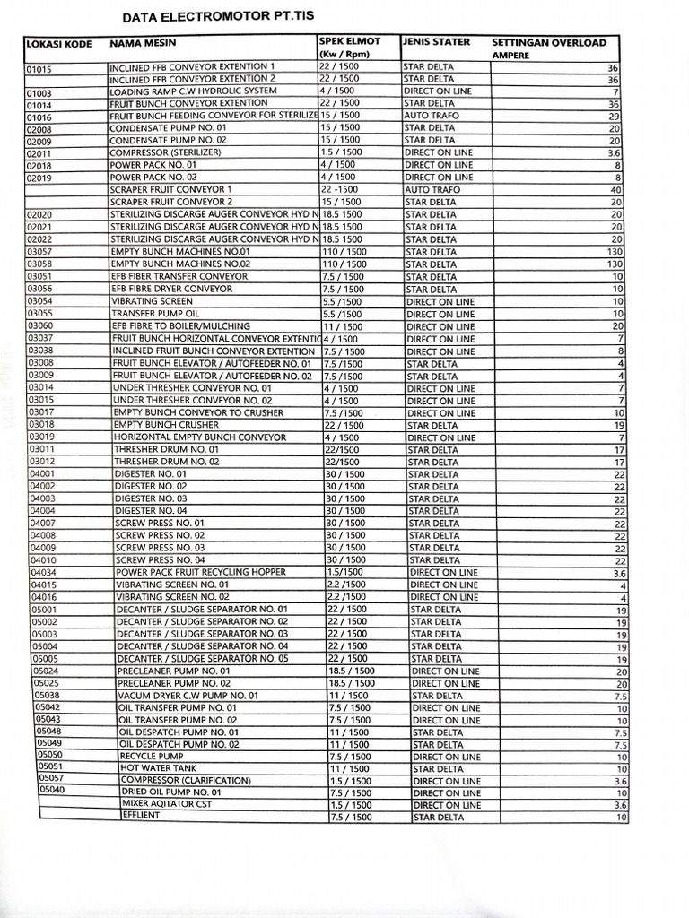 Data Elektro Motor Tis | PDF