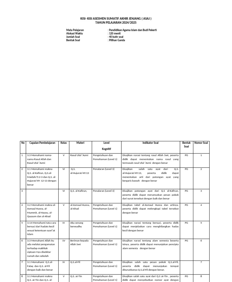 PAI KISI KISI ASAJ TAHUN PELAJARAN 20242025 | PDF